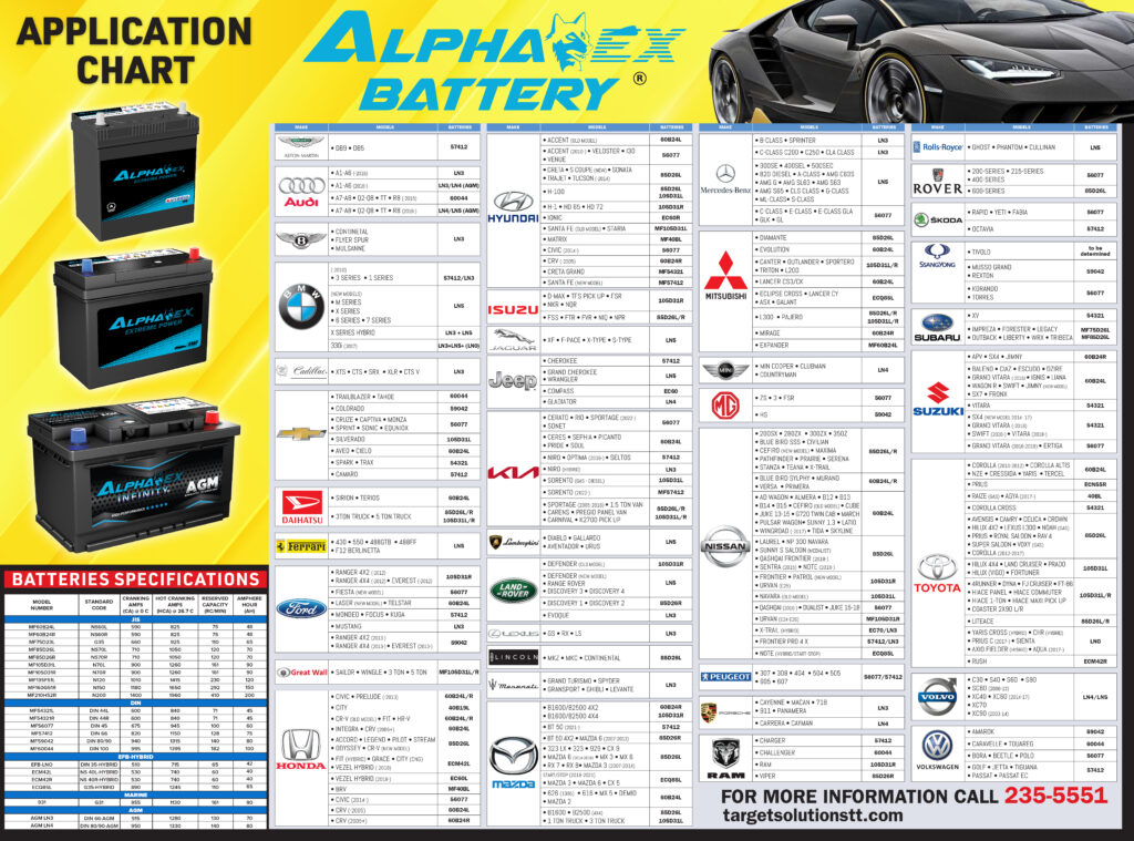 Alpha EX Battery Application Guide - Target Solutions Ltd