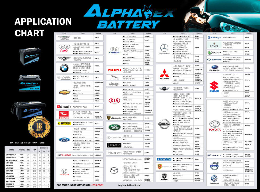 How To Read Car Battery Sizes How To Read Car Battery Sizes